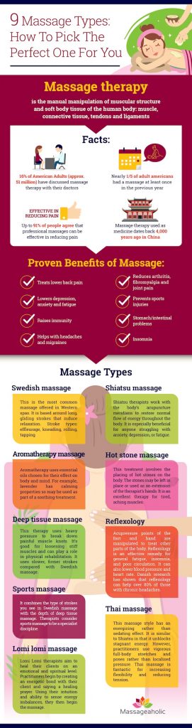 9 Massage Types: How To Pick The Perfect One For You - Massageaholic